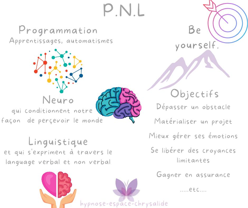 La PNL, qu'est ce que c'est ? - Hypnose Espace Chrysalide